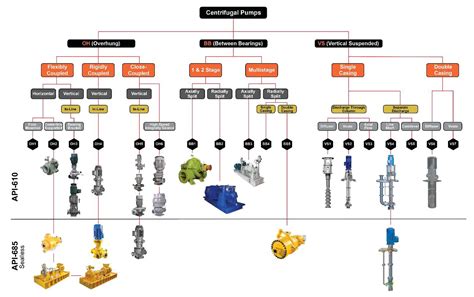 Pump Classification Rchemicalengineering