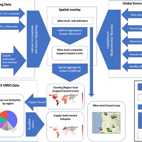 Methodological Framework And Workflow Including Data Sources 40 49