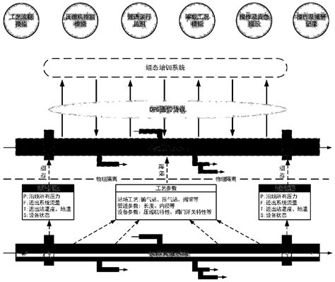 Gas Pipeline Operator Simulation Training System Eureka Patsnap