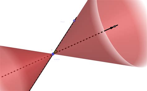 Analytic Geometry Intuition Behind Deriving The Equation Of A Double