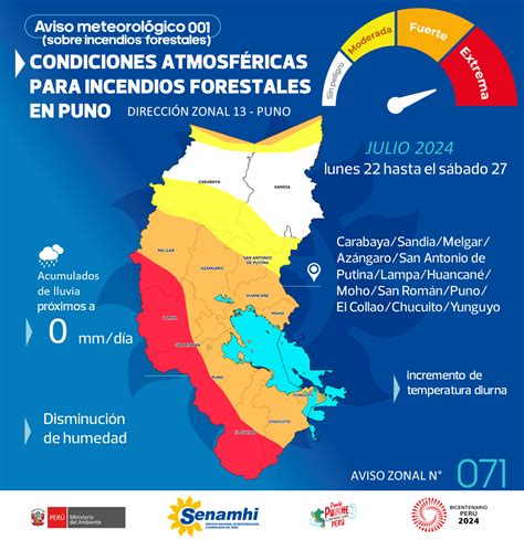 Avisos De Las Condiciones Atmosféricas De Incendios Forestales Puno
