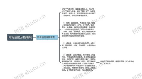 附骨疽的分期表现思维导图编号p6841443 Treemind树图
