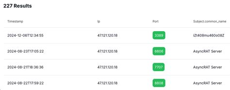 Unlock Ssl Intelligence How Ssl History Boosts Threat Hunting