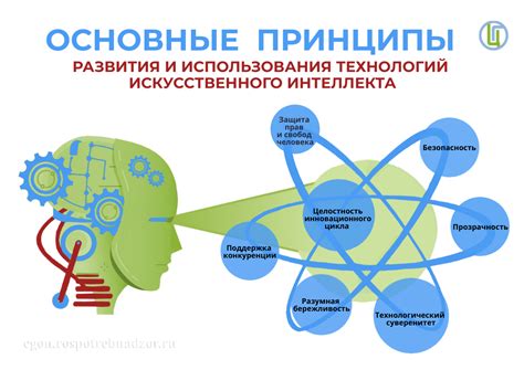 Основные принципы развития и использования технологий искусственного