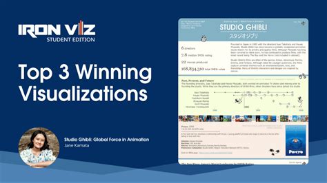 Congratulations Xinran Peng Her Data Visualization Project On