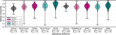 Figure 1 From Equivariant Shape Conditioned Generation Of 3d Molecules For Ligand Based Drug