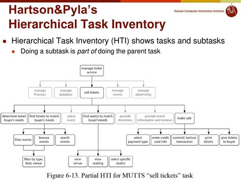 Ppt Lecture 3 Contextual Analysis Powerpoint Presentation Free