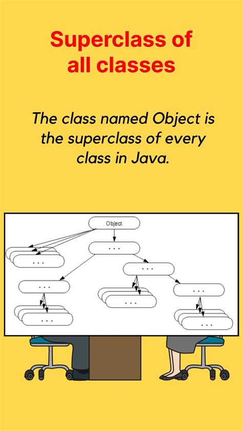 Class Means In Java