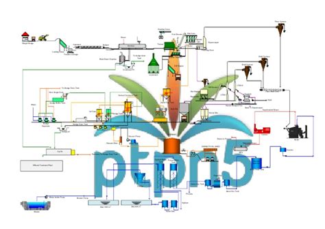 Fibre Cyclone Process Pdf
