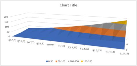 D Plot In Excel Example How To Create D Chart Graph