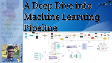 A Deep Dive Into Machine Learning And Mlops Pipeline With Model