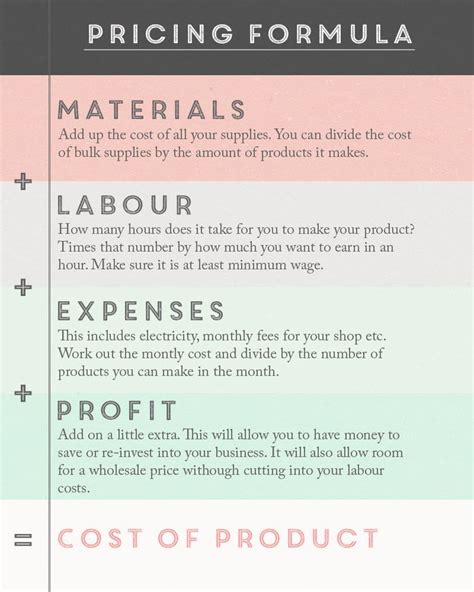 Pricing Formula Small Business Tips Artofit