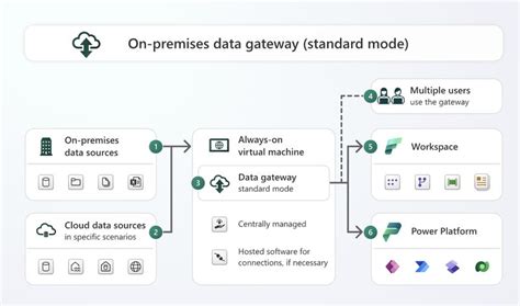 Powerbi Dataanalytics Businessintelligence Dataengineering Karol Bhandari