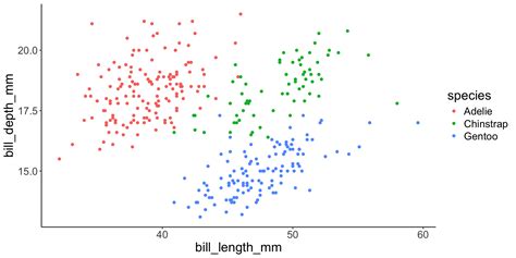 Data Viz Dynamic Graphics