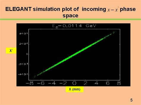 Electron Beam Phasespace Tomography At Fast Injector Tianyi