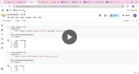 Pandas Machinelearning Datascience Python Dataanalysis Ml Bigdata Hassam Shahid