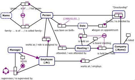 Data Constellation