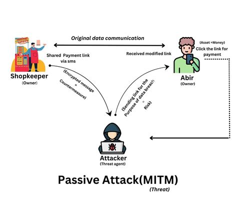 Dipto Dutta On Linkedin Cyberattack Cyberawareness Cybersecurity