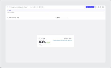 Improving Equipment Utilization Metrics Using Iot Analytics