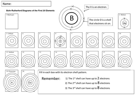 Electron Shells Worksheet[1]