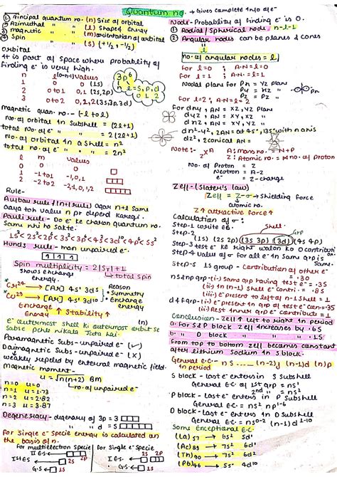 Solution Periodic Classification Table Short Notes Studypool