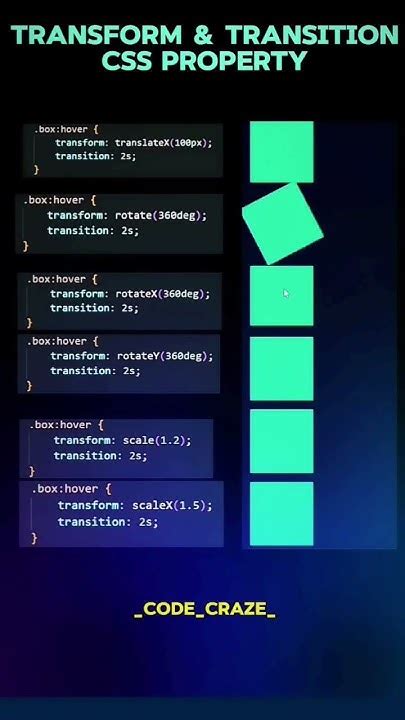 Transfer Css Code Htmlcss Youtube