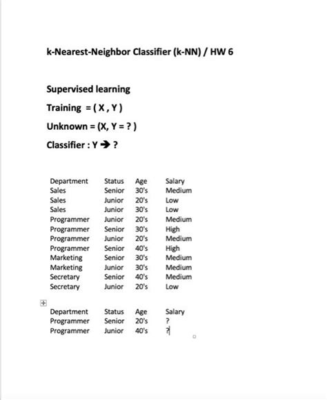 Solved Training X Y NN Algorithm NN Algorithm P High Chegg Com