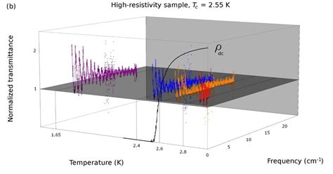 Fig S2 Color Online Normalized Transmittance˜ttransmittance