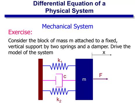 2 Mathematical Modeling Of Systemsppt