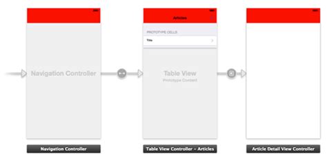 IPhone Application Development Storyboards SitePoint