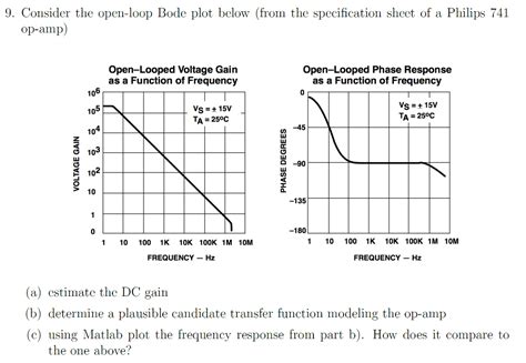 Solved 9 Consider The Open Loop Bode Plot Below From The
