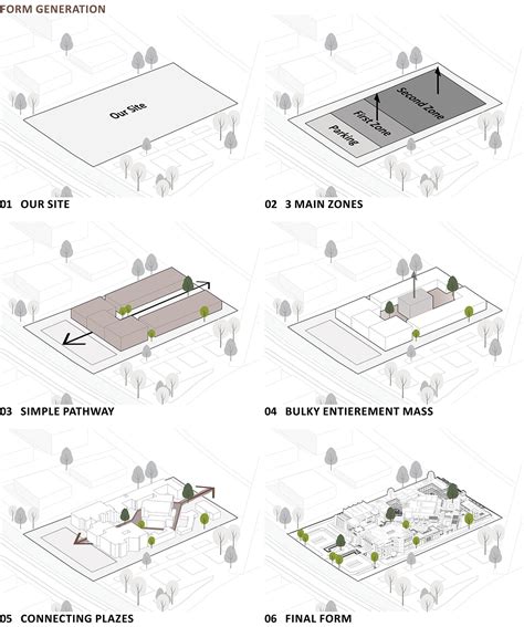 Asala أصالة Mixed Use Hub Graduation Project 21 Images Behance