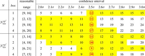 Validation Of Fitting Parameter Through Comparing Estimation And Manual Download Scientific