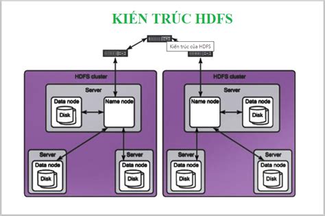 Hdfs Là Gìtìm Hiểu Chi Tiết Ưu Điểm Cấu Trúc Của Hdfs