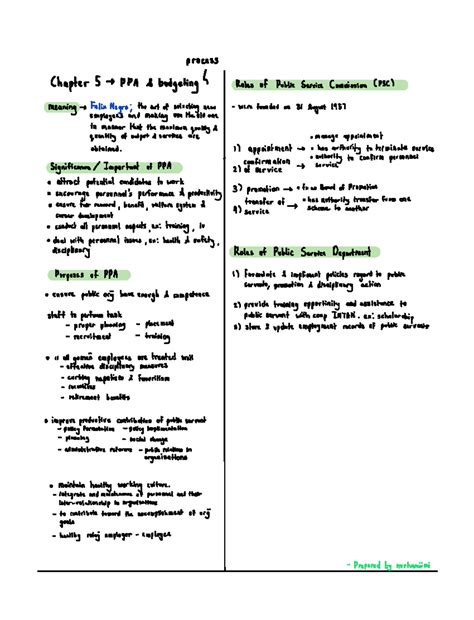 Chapter 5 Pad Process Chapter 5 Ppa S Budgeting H Werefounded On 31 August