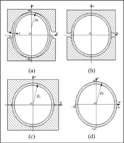 Figure 15 From The Jcoe Jcoc Manufacturing Process And Collapse