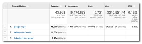 How To Import Cost Data Into Google Analytics Ruler Analytics
