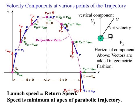 You Say “projectile” And I Say “amateurjectile Honors Fizzix 100505