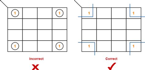 Map And Map Simplification Naukri Code 360