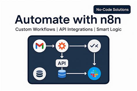 Setup n8n automation n8n ai agent n8n workflow n8n api integration by Johhnman | Fiverr