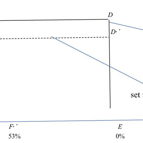 Graph Of The Intensity Of Text 1 Compression 1st Order Synopsis Download Scientific Diagram