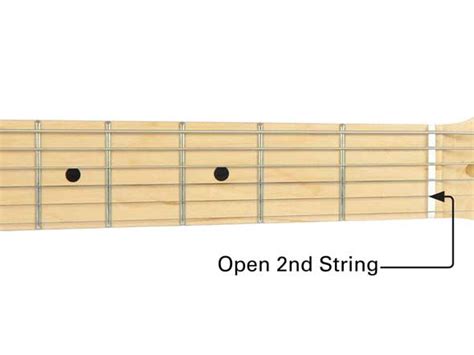Notes On The 2nd Guitar String Learn To Play Music Blog