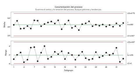 Graficos De Control Atributos Y Variables