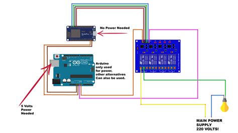 build a smart home with esp8266 nodemcu and blynk 2 0 blynk iot harsh