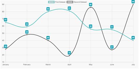 Primeng Turbotable Expand Collapse All Rows At Once By Alok Vishwakarma Medium