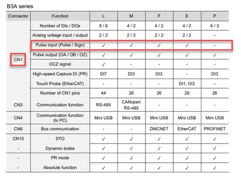 How To Connect Delta Asda B3m Series Servo Driver Edingcnc
