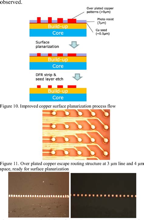 Figure 11 From Advances In Panel Scalable Planarization And High