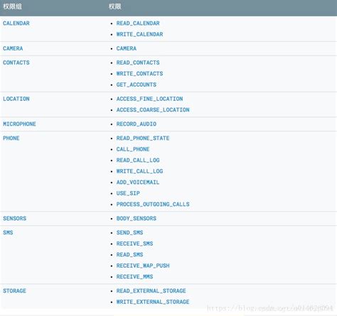 android 动态权限申请及回调 android 动态权限申请回调 csdn博客