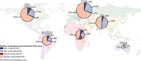 Global Burden Of Hpv‐attributable Squamous Cell Carcinoma Of The Anus In 2020 According To Sex