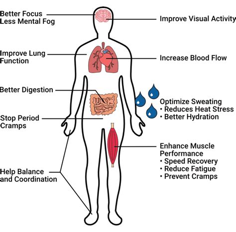 About Potassium Krampade